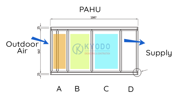 PAU là gì? Đặc điểm và ứng dụng Primary Air Units